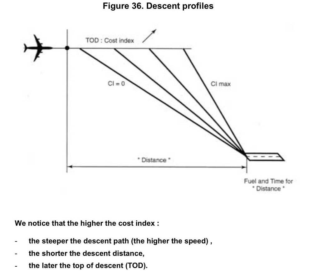 A310 doesn't follow descent profile (ignored bug?) - Aviation ...