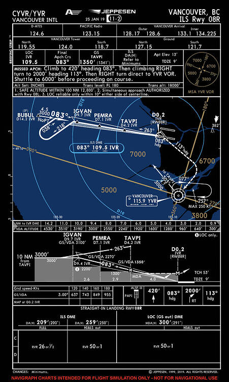 CYVR transition information - General Discussion - Microsoft Flight ...