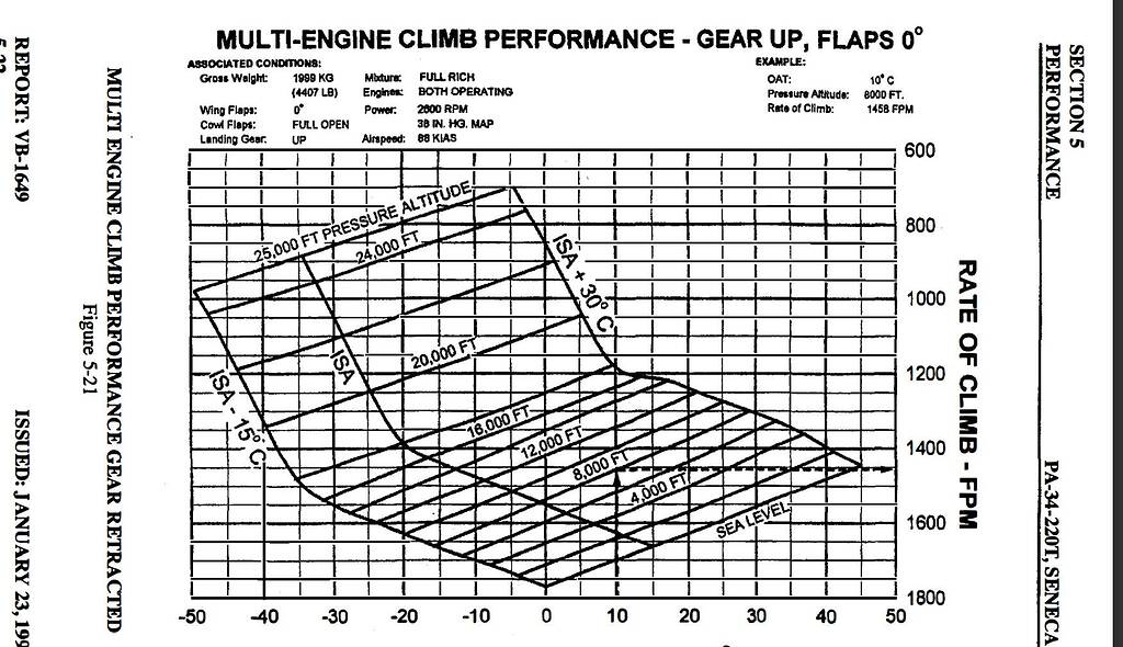 Leaning and Performance Charts - Aircraft & Systems - Microsoft Flight ...