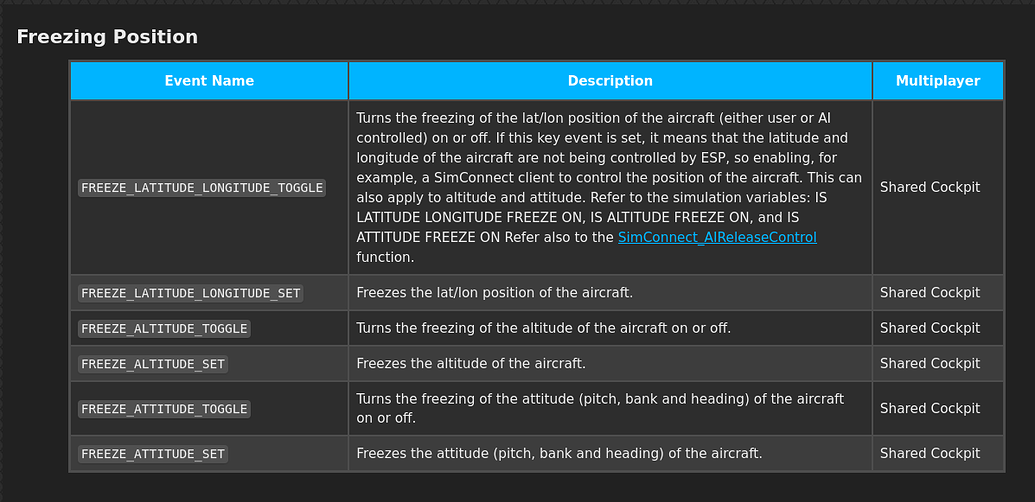 Using an External Flight Dynamics Model to Drive MSFS Visuals - SDK ...