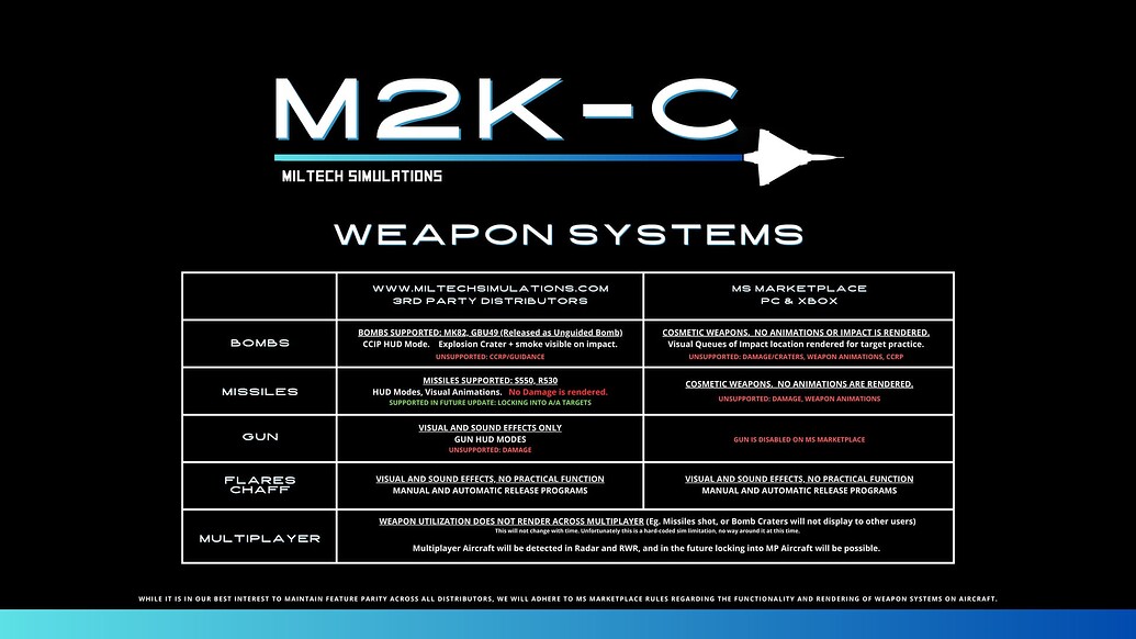 [RELEASED] Miltech Simulations M2K-C & 2025 Roadmap - Aircraft ...
