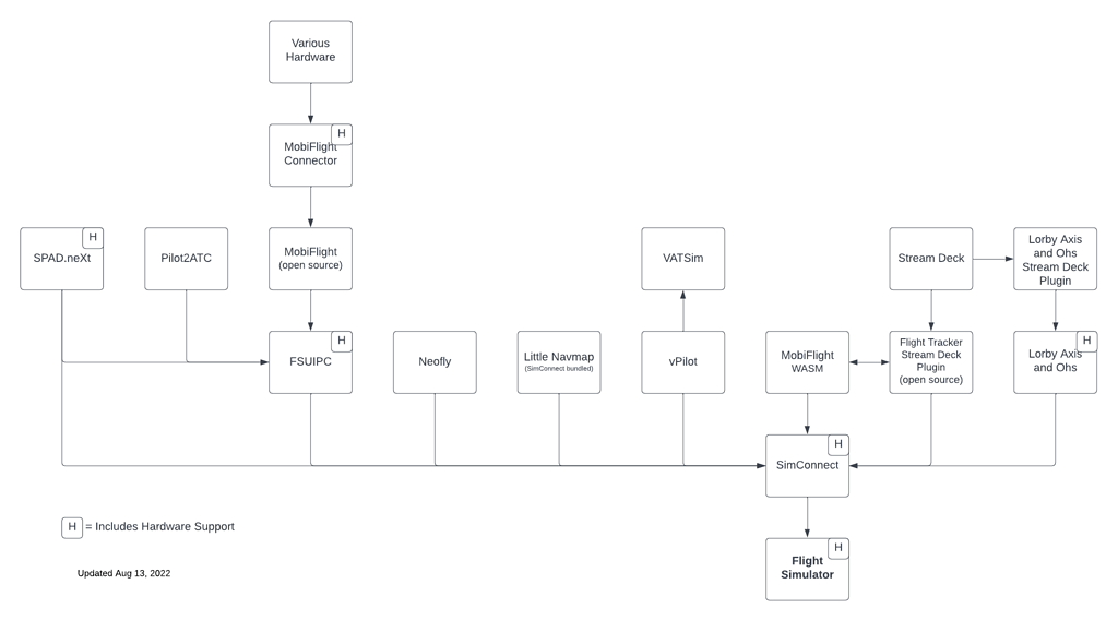 3rd party apps architecture diagram - Tools & Utilities - Microsoft ...