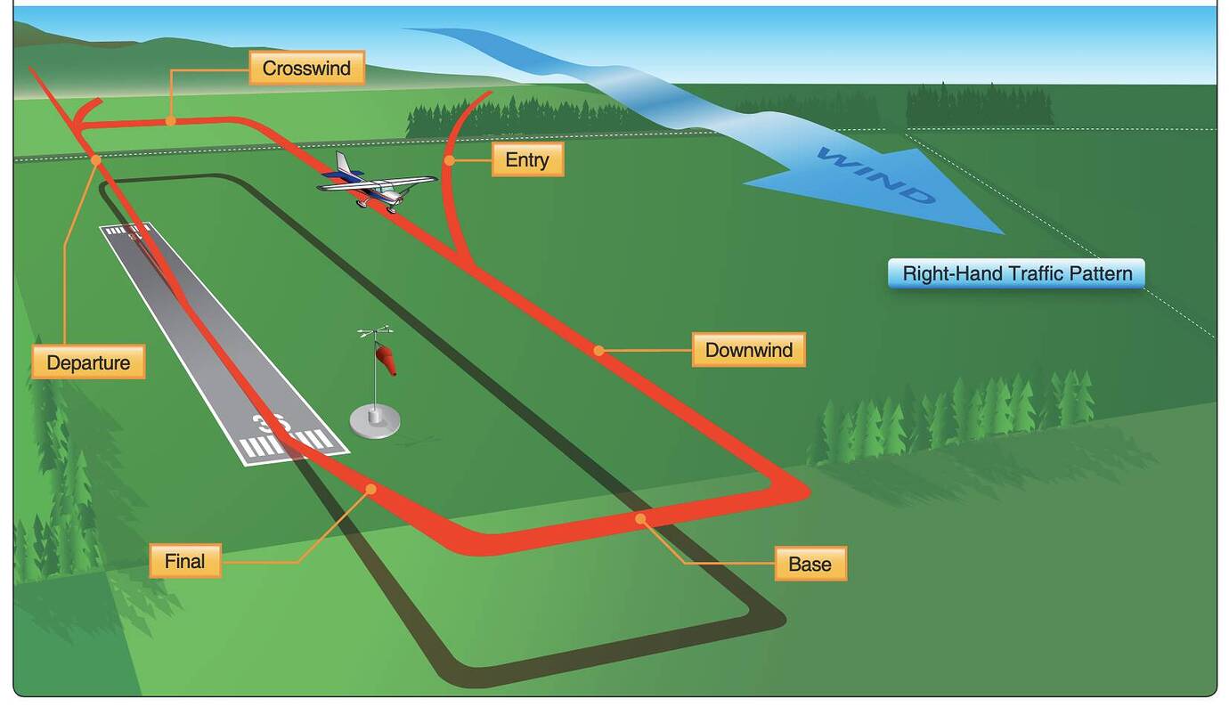 Left vs. Right Downwind ATC Calls - ATC, Traffic & NAVAIDs - Microsoft ...