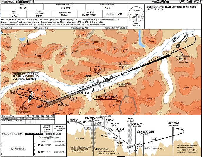 SOLVED - not anymore, gone, perhaps was FSX - Missing glideslope on ...