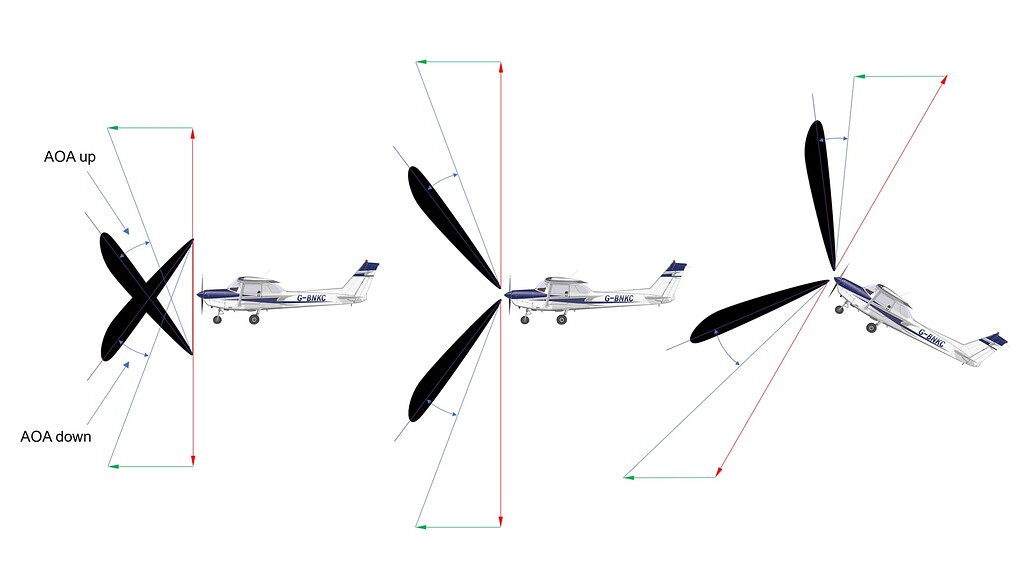 [Advanced GUIDE] Propeller Basics - Community Guides - Microsoft Flight ...
