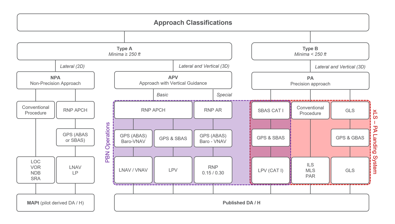 LNAV/VNAV Vs. LNAV - General Discussion - Microsoft Flight Simulator Forums