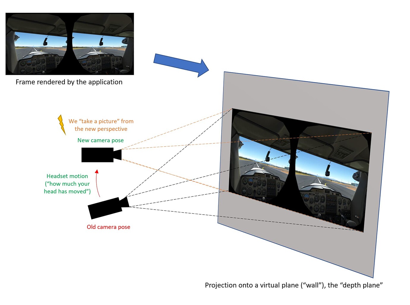 Motion Reprojection explained - Hardware & Performance - Microsoft ...