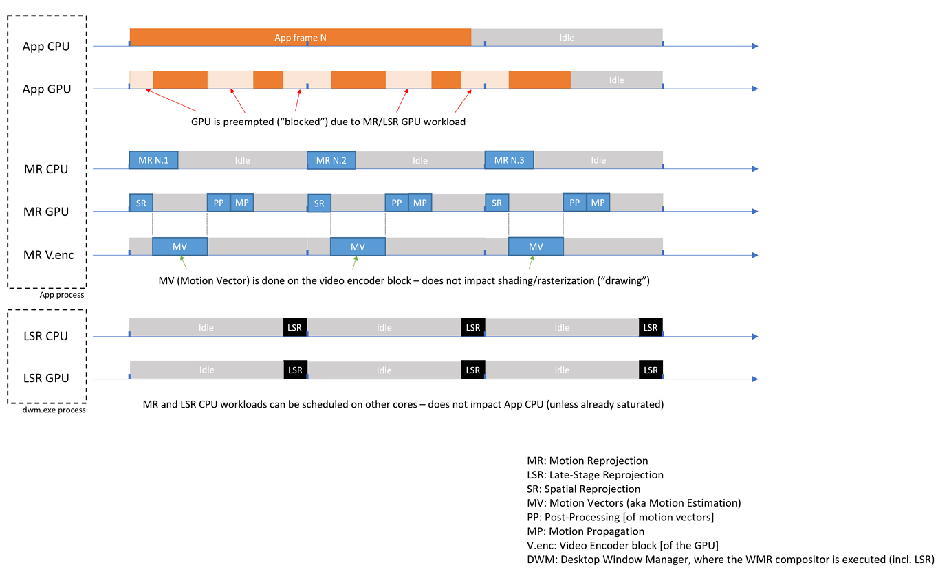 Motion Reprojection explained - Hardware & Performance - Microsoft ...