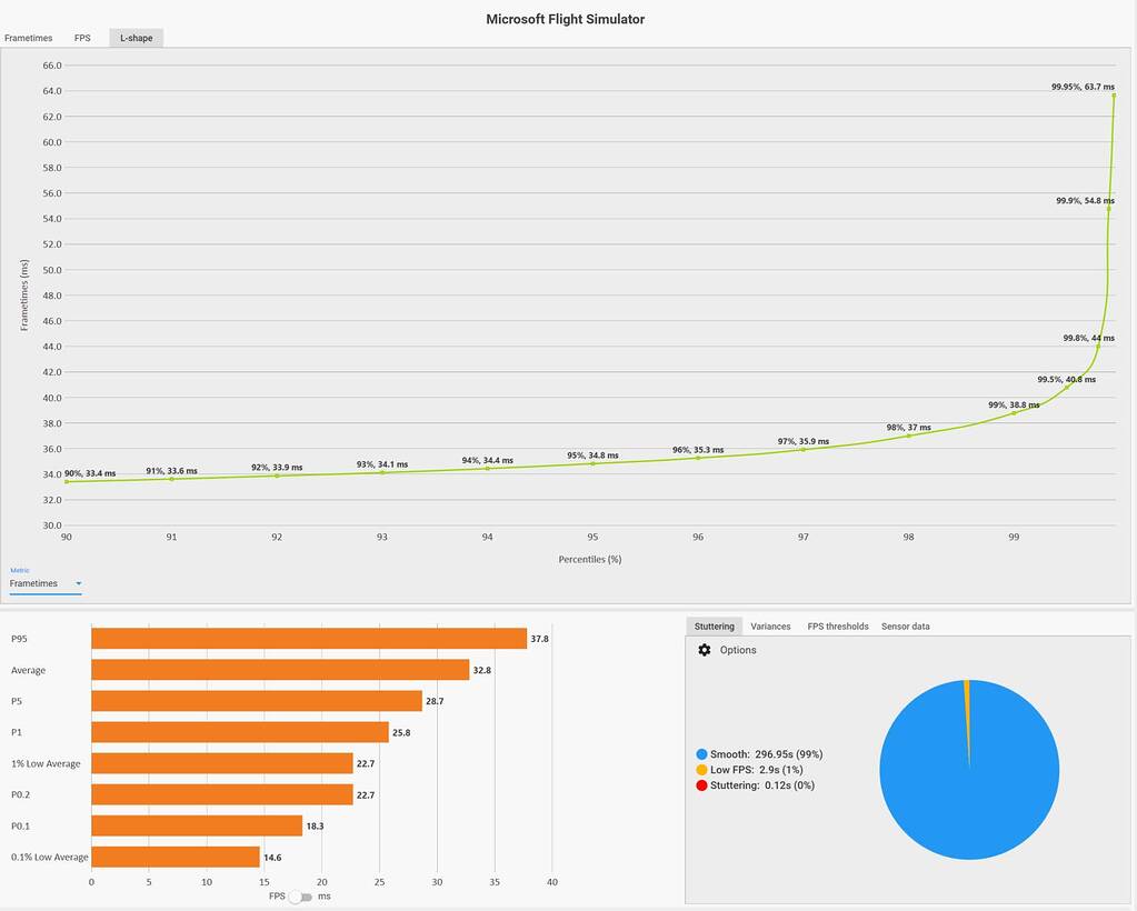 Repeatable performance bug - Restarting a flight drastically improves FPS and frametimes ...