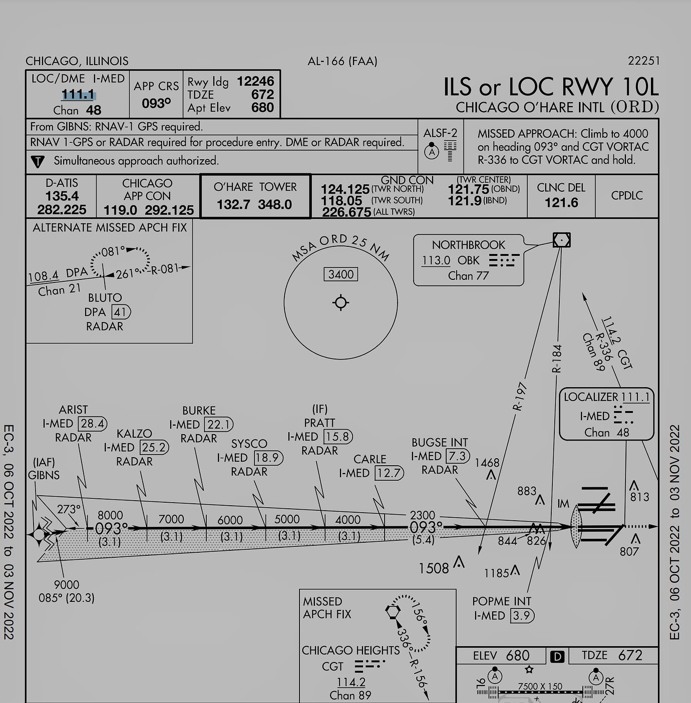Questions about IFR FPs with ILS approaches - Aircraft & Systems - Microsoft Flight Simulator Forums