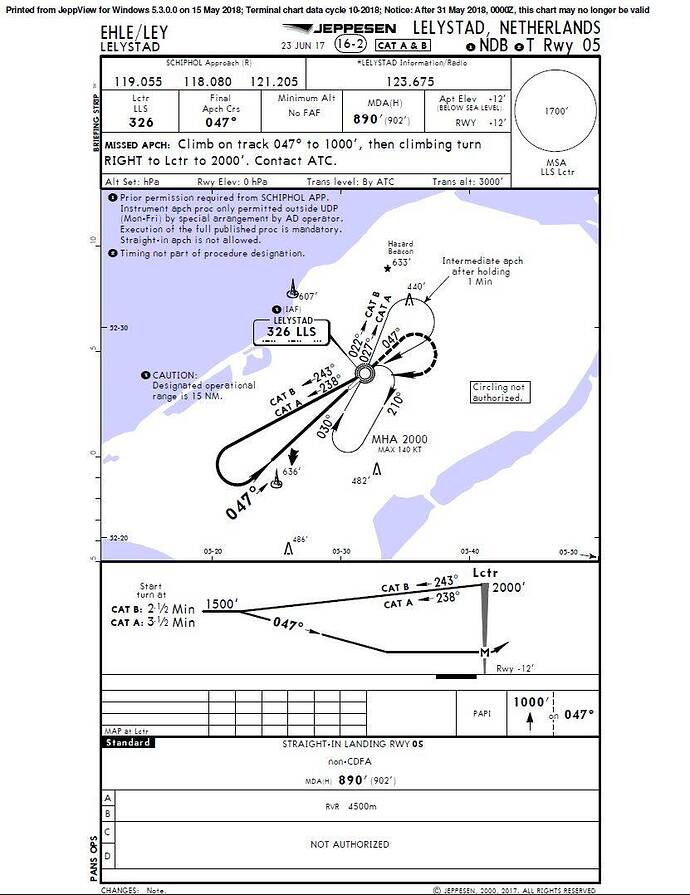 LNAV/VNAV Vs. LNAV - General Discussion - Microsoft Flight Simulator Forums