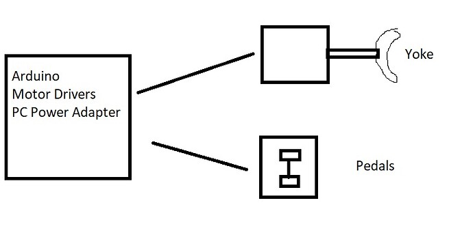 My Saitek FFB yoke. a WIP - Page 3 - Home Cockpit Builders - Microsoft ...