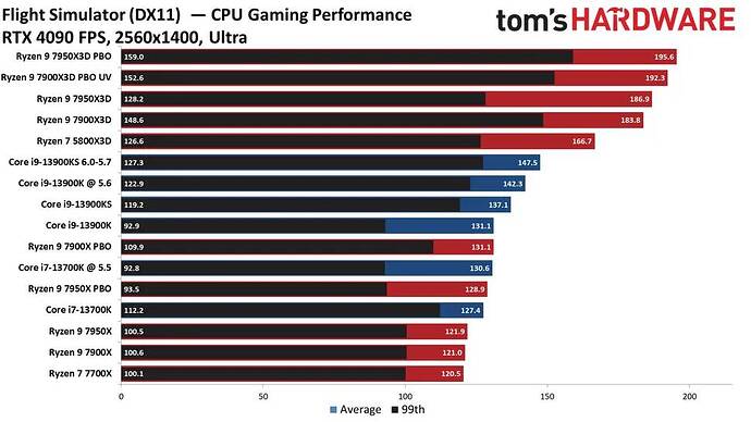 CPU or GPU upgrade now? - Hardware & Peripherals - Microsoft Flight ...