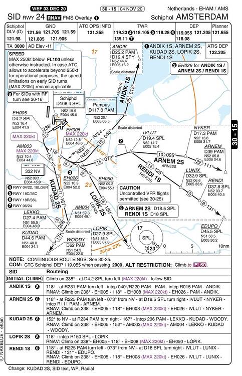 [TIP] Official European charts through Eurocontrol - General Discussion ...