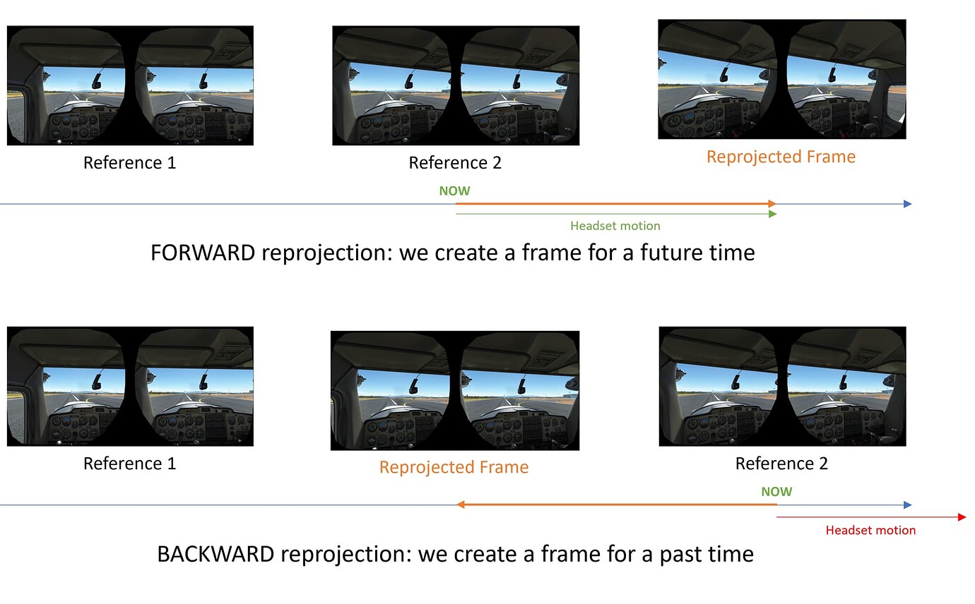 Motion Reprojection explained - Hardware & Performance - Microsoft ...
