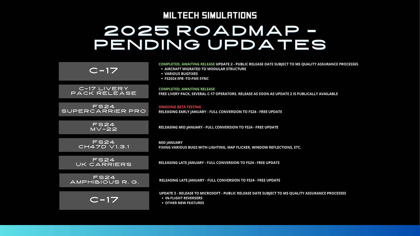 [RELEASED] Miltech Simulations M2K-C & 2025 Roadmap - Aircraft - Microsoft Flight Simulator Forums