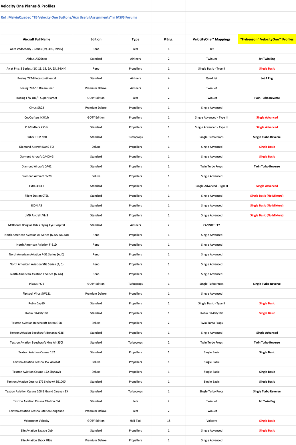 TB Velocity One™ Buttons/Axis Useful Assignments - Hardware ...