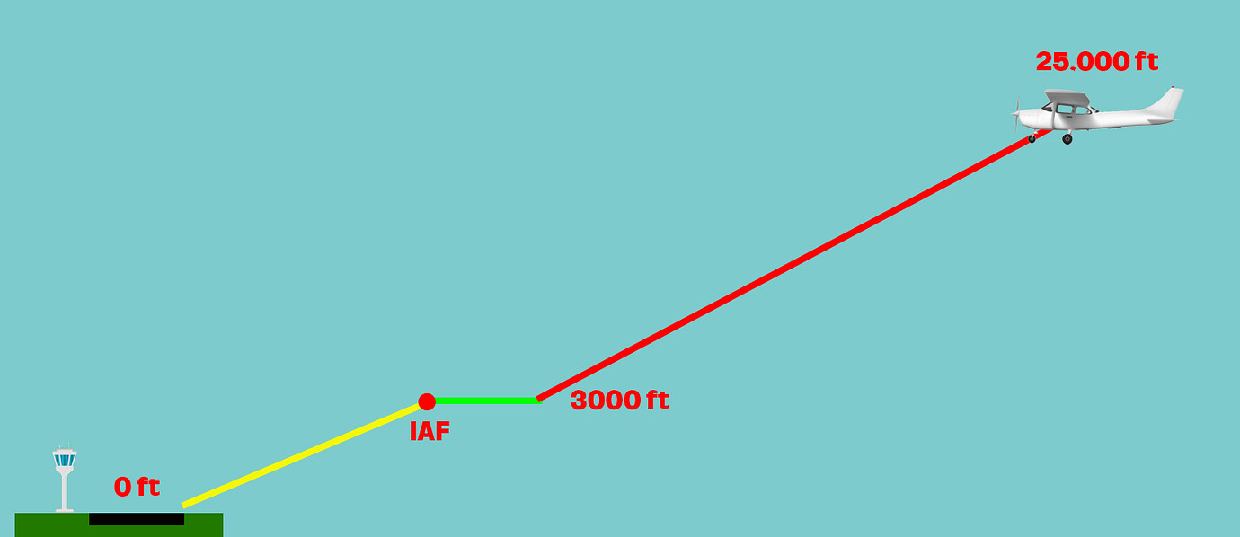 Descent Planning Guide - Aircraft & Systems - Microsoft Flight ...