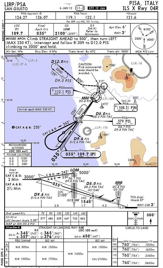 LIRP ILS not working. Airport of Pisa - ATC, Traffic & NAVAIDs ...