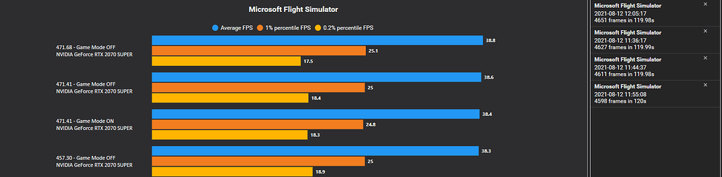 VR Benchmarks - Latest nVidia Drivers and Game Mode - Virtual Reality ...