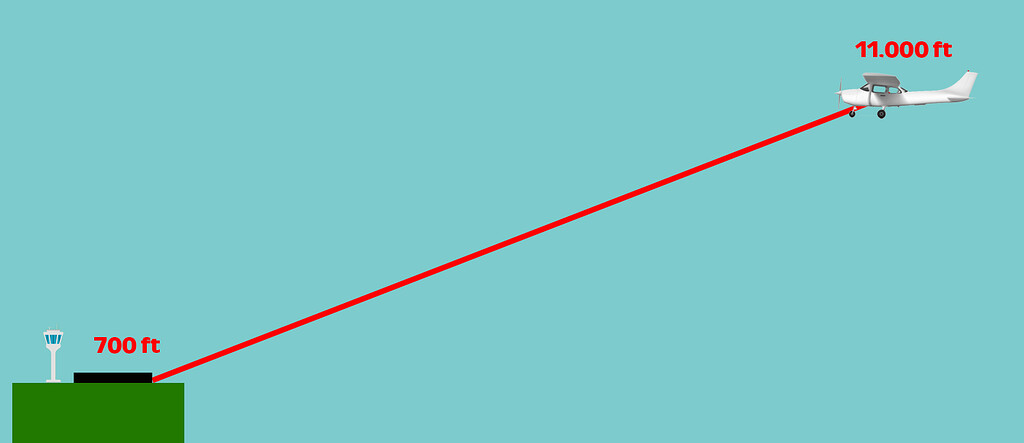 Descent Planning Guide - Aircraft & Systems - Microsoft Flight ...