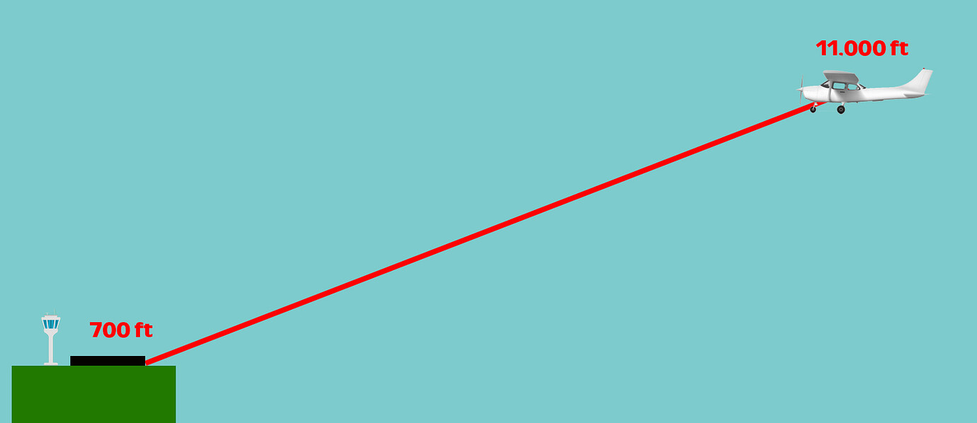 Descent Planning Guide - Aircraft & Systems - Microsoft Flight ...