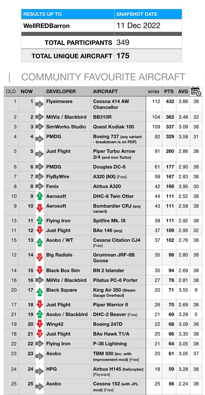 Your Current TOP 10 Aircraft - #2547 by Baracus250 - Aircraft ...