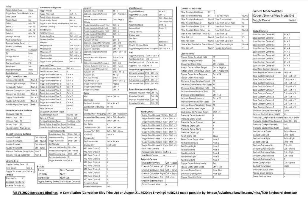 FS2020 complete command list and meaning - Aircraft & Systems ...