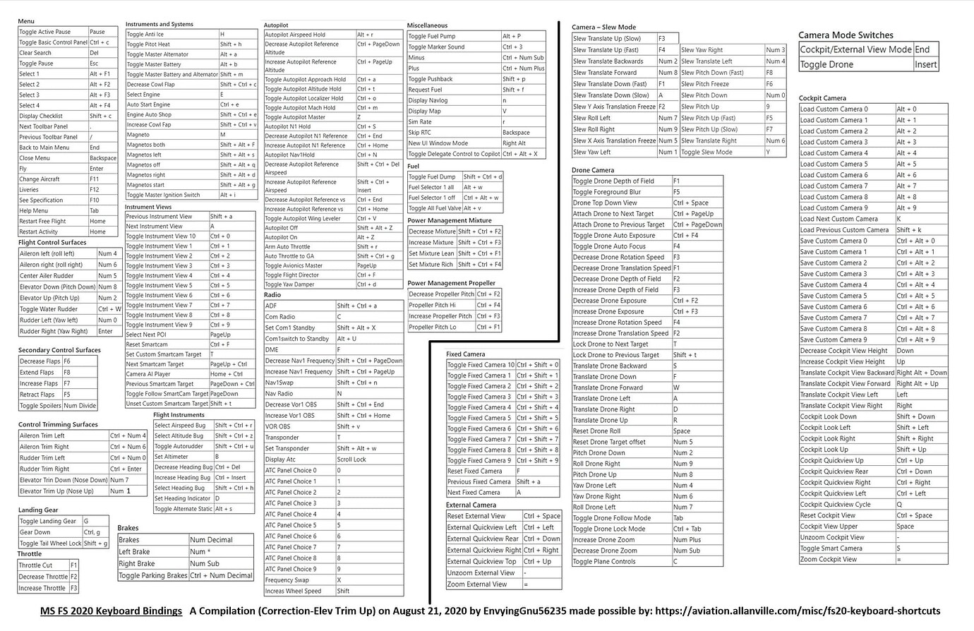 FS2020 complete command list and meaning - Aircraft & Systems ...