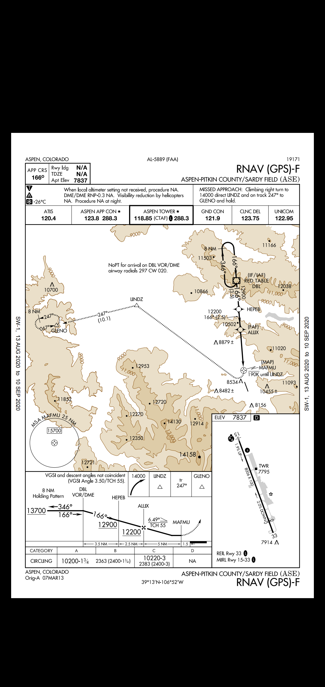 Wanted to check my understanding on RNAV / LNAV - General Discussion ...