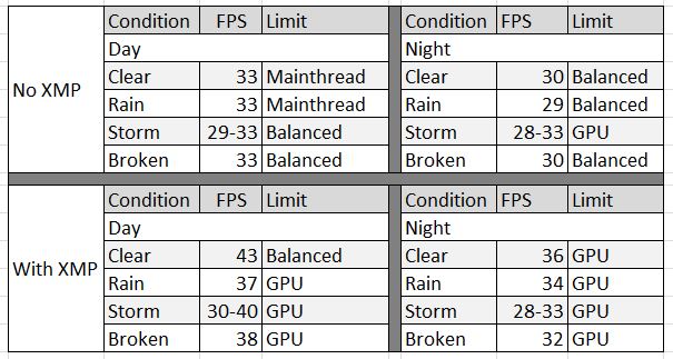 Post your PC Specs and Benchmarks - Tech Support - Microsoft Flight ...