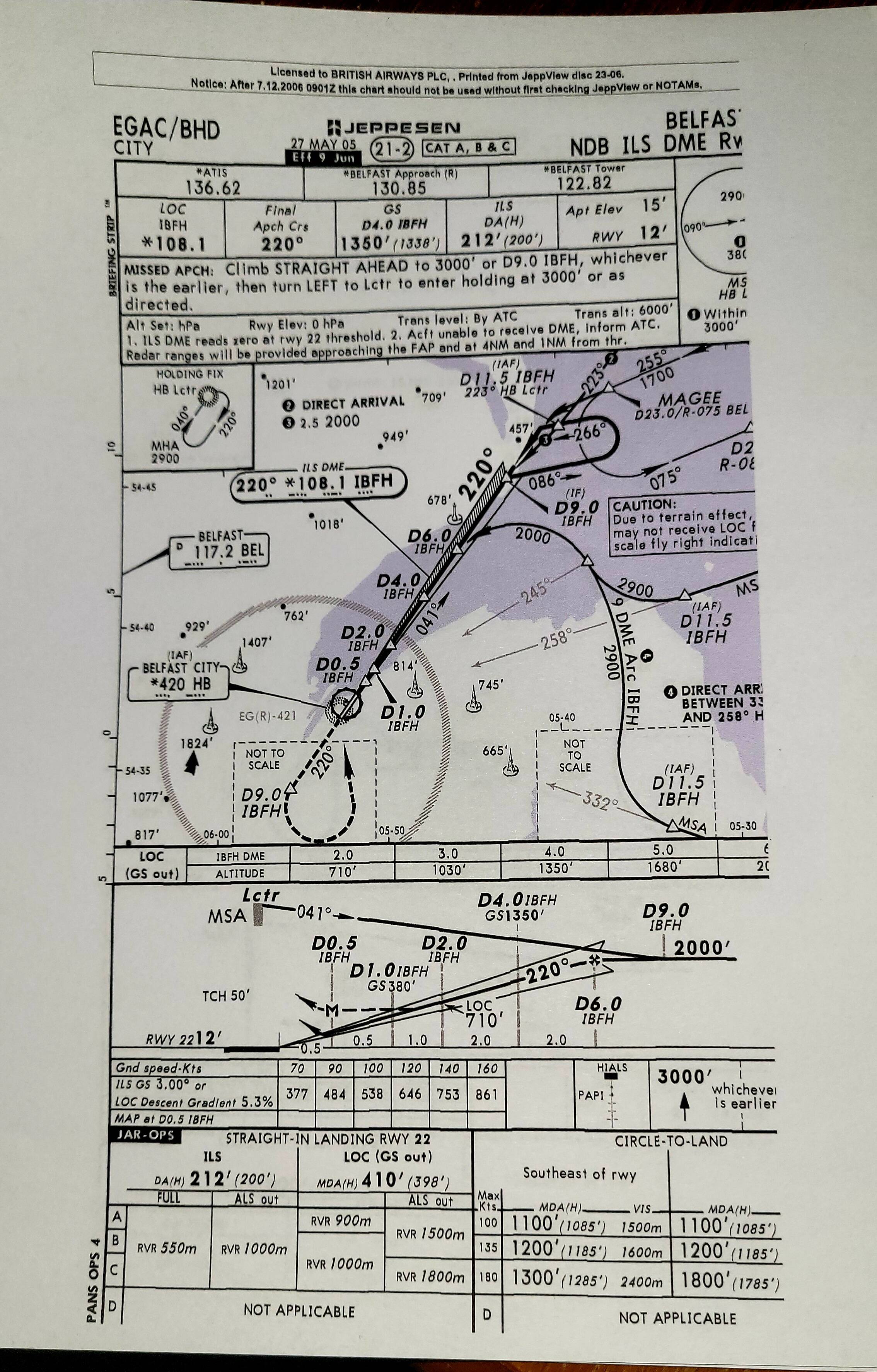 Approach plate help - General Discussion - Microsoft Flight Simulator ...