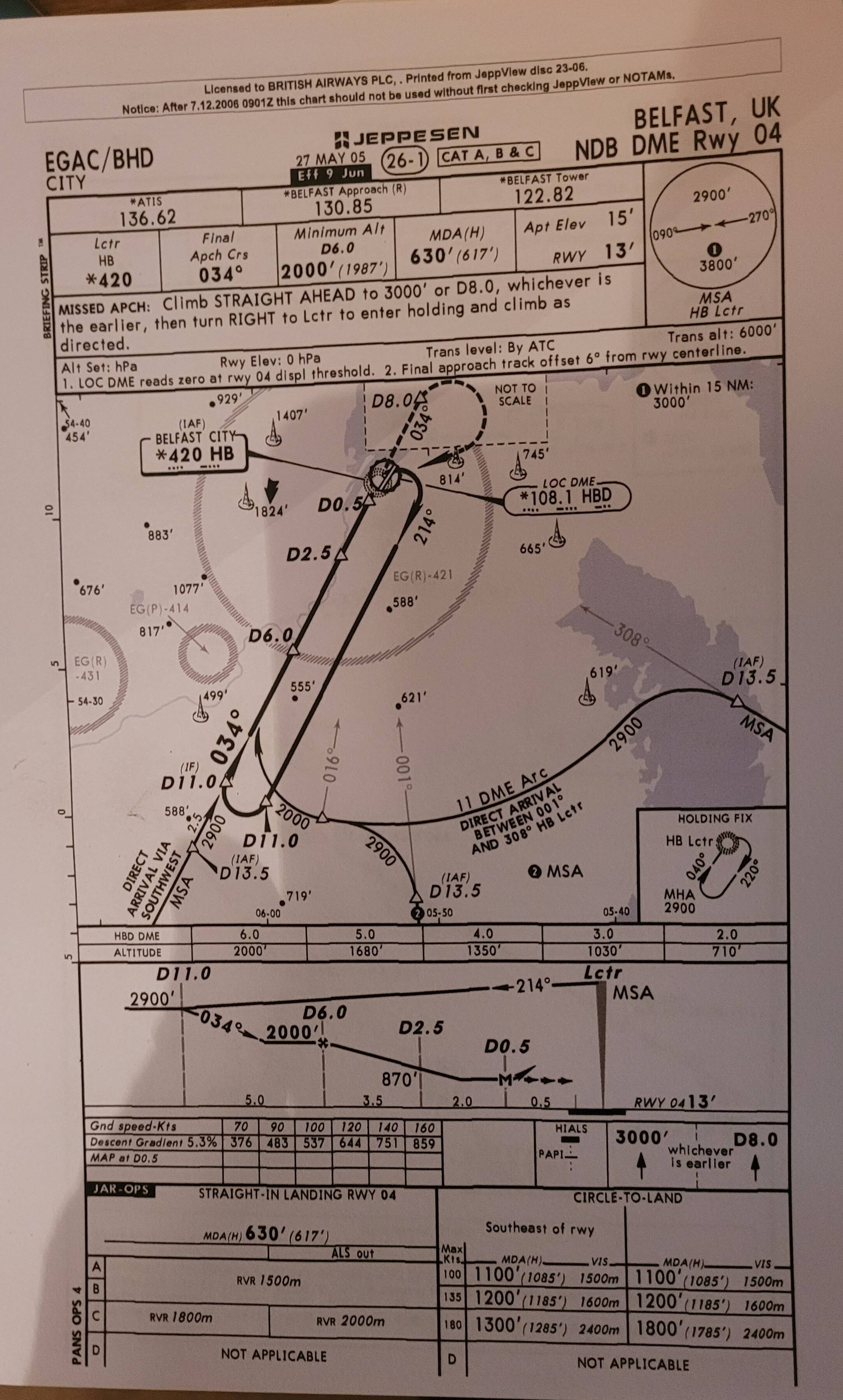 Approach plate help - General Discussion - Microsoft Flight Simulator ...