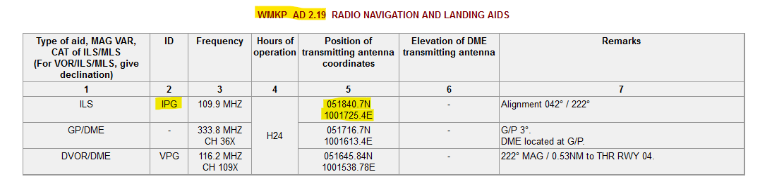 Offset (ILS / LDA) Approach Issues - Resolved - Microsoft Flight Simulator Forums
