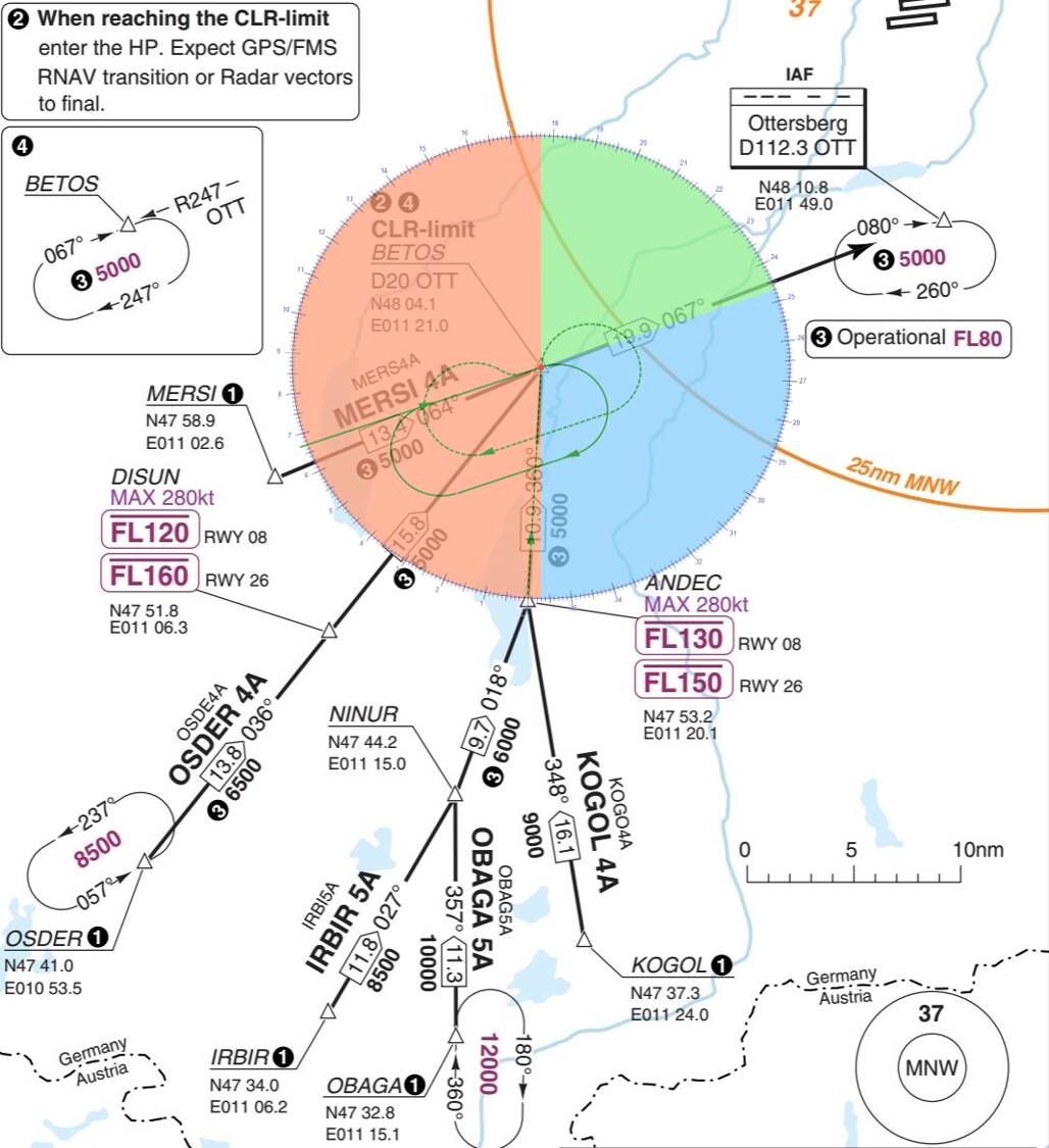 Holding Pattern acc. IFR Charts - CRJ - Aircraft - Microsoft Flight ...