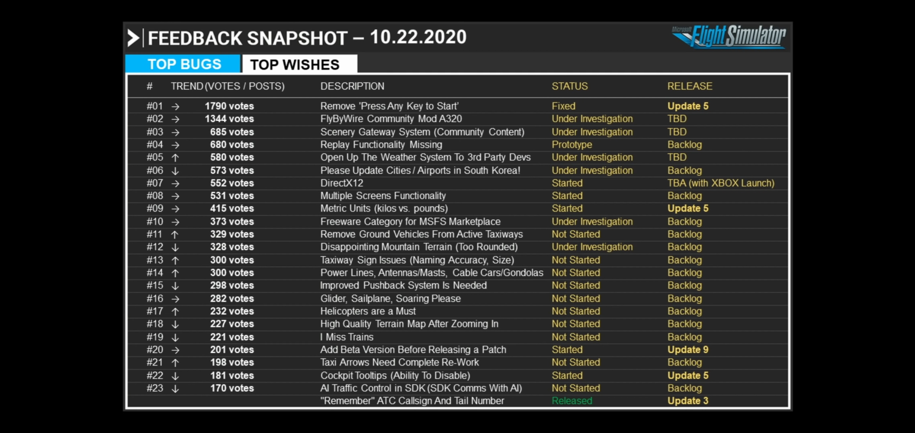 Multiple screens functionality - #437 by OnwardBridge294 - Resolved - Microsoft Flight Simulator ...