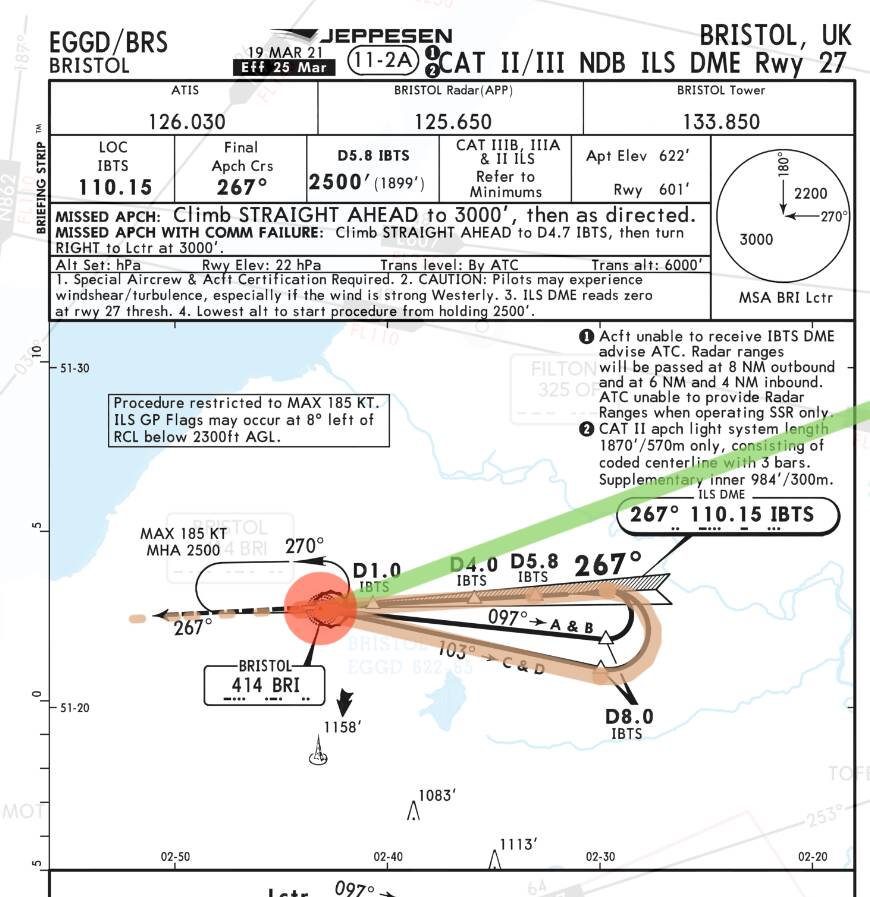 ILS Waypoints Broken? - ATC, Traffic & NAVAIDs - Microsoft Flight ...