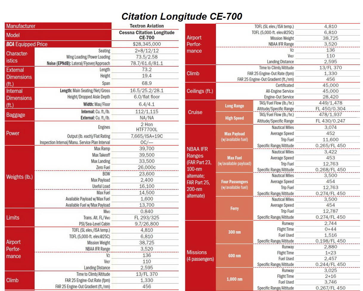 Cessna Citiation Longitude - Page 5 - Самолёты для Microsoft Flight ...