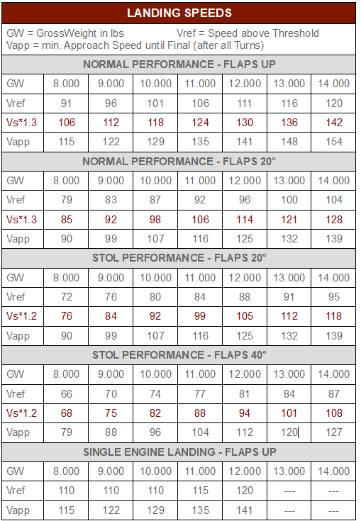 [Announcement] AzurPoly OV-10 Bronco in development - #108 by ...