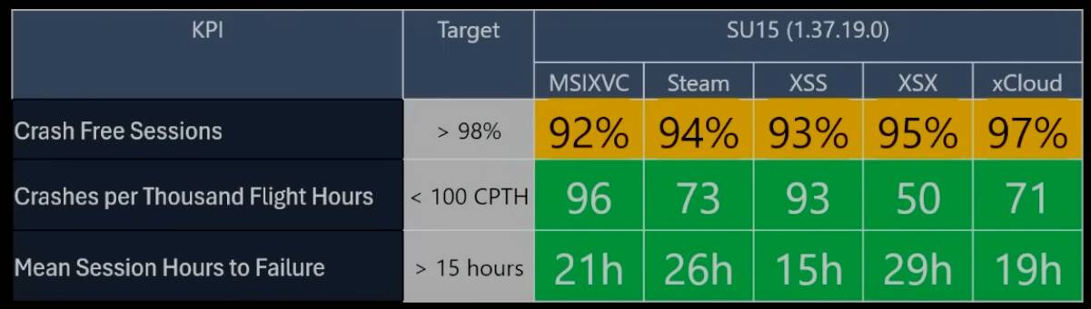 Flight Success Percentage - General Discussion - Microsoft Flight ...