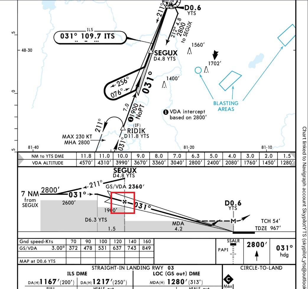What Is Considered "On Final" - General Discussion - Microsoft Flight ...