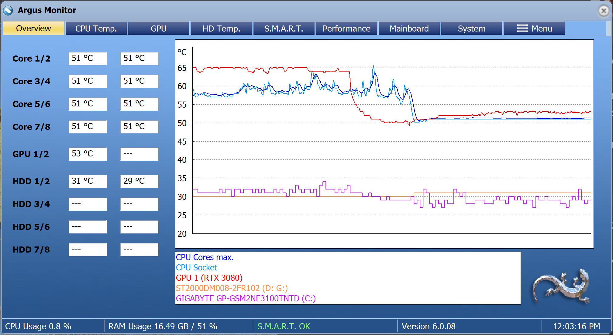 AMD 5800X3D performance - #577 by ResetXPDR - Tech Support - Microsoft Flight Simulator Forums