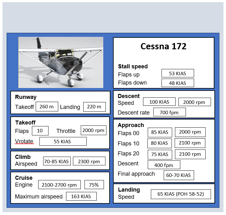 Easy access to aircraft flight data - General Discussion - Microsoft ...