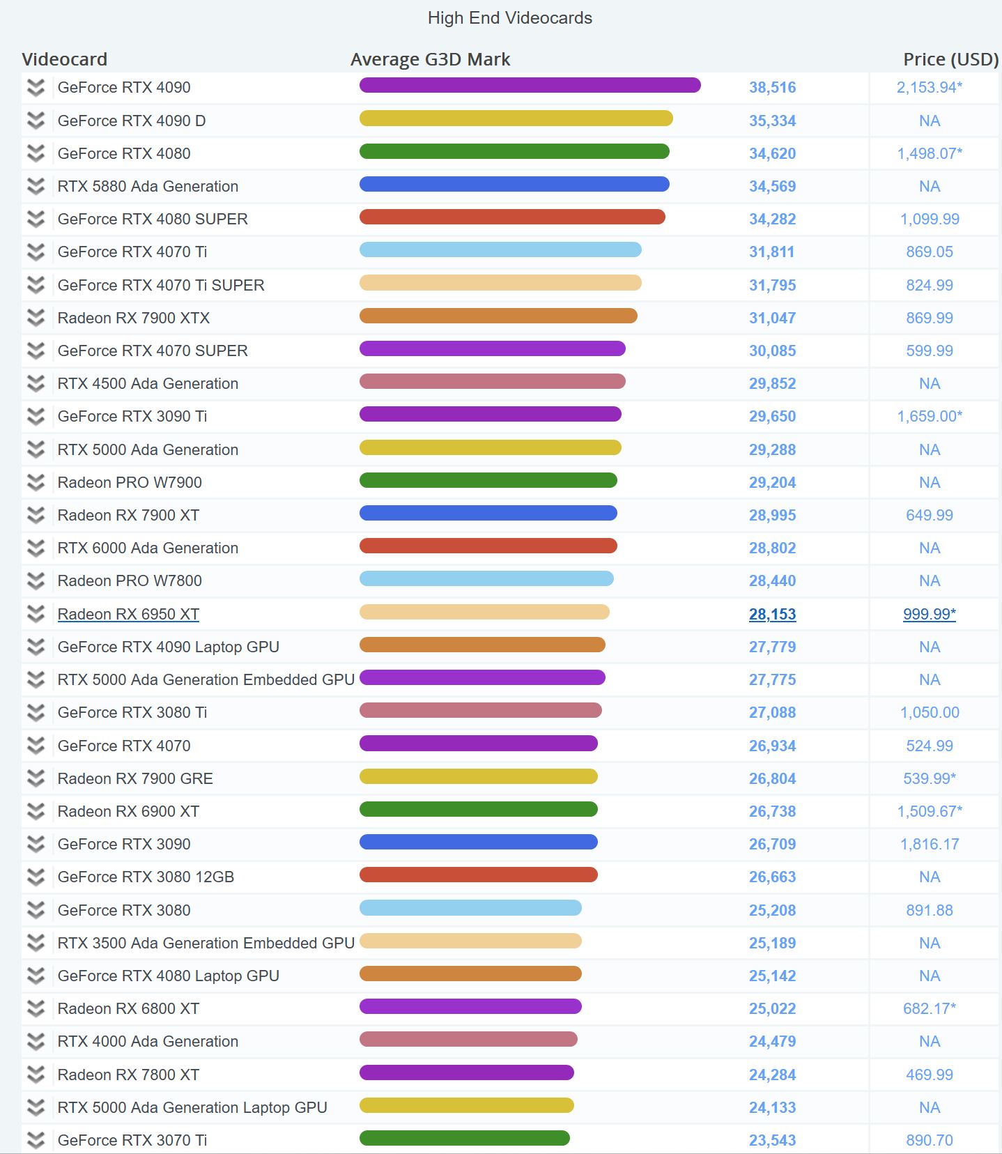 FPS performance - VRAM bug? - #1340 by A68yoSniper - Install, Performance & Graphics - Microsoft ...
