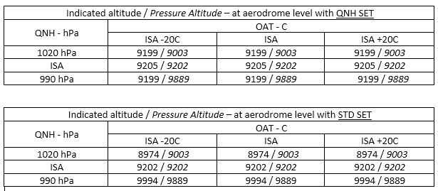 VATSIM / IVAO / PILOTEDGE Users - Be aware of an important bug ...