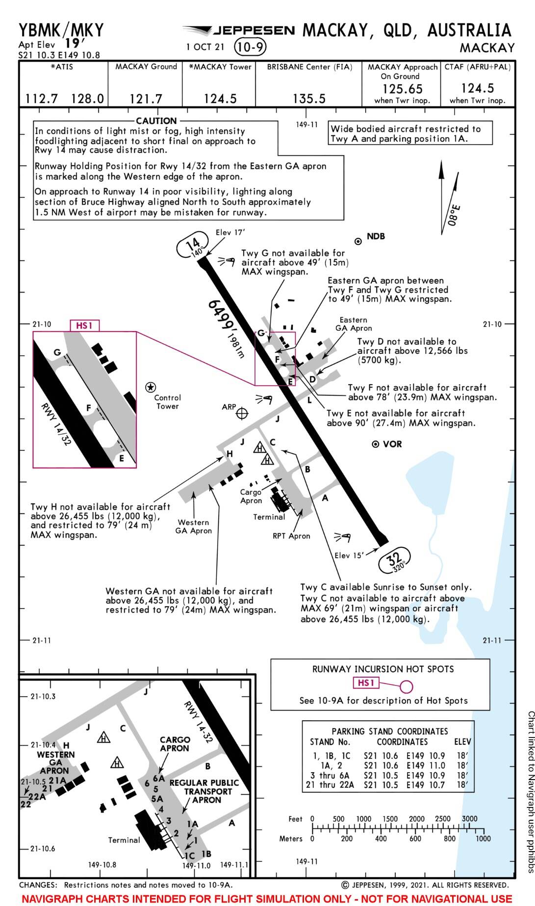 Aussie Group Flights Team - CJ4 World Tour: YSBK to YBMK - #2 by ...