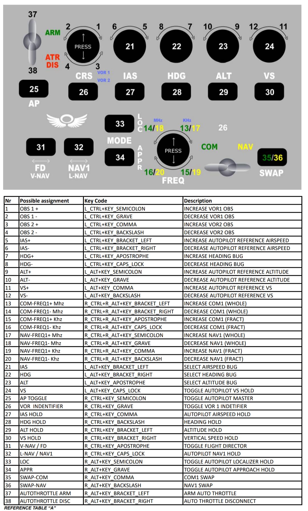 Why are we still dealing with controller issues in MSFS2024? - Hardware ...