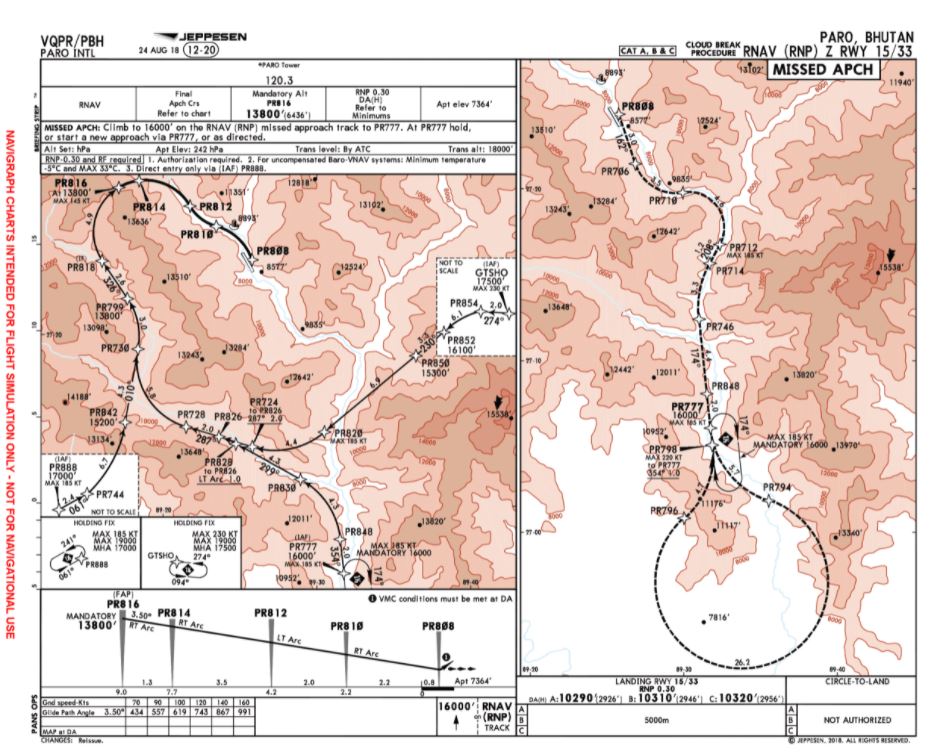 HELP! Stupid Flight to Paro - General Discussion - Microsoft Flight ...