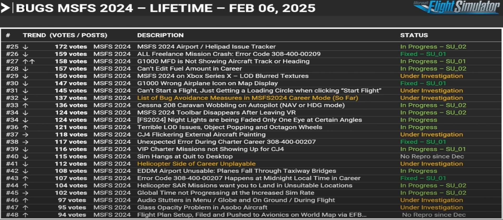 Headphone Simulation Keybinds Not Working - #75 by Zeke12587 - User Interface & Activities ...