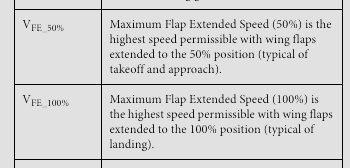 Raise penalized flap speed limit in career mode - Wishlist - Microsoft ...